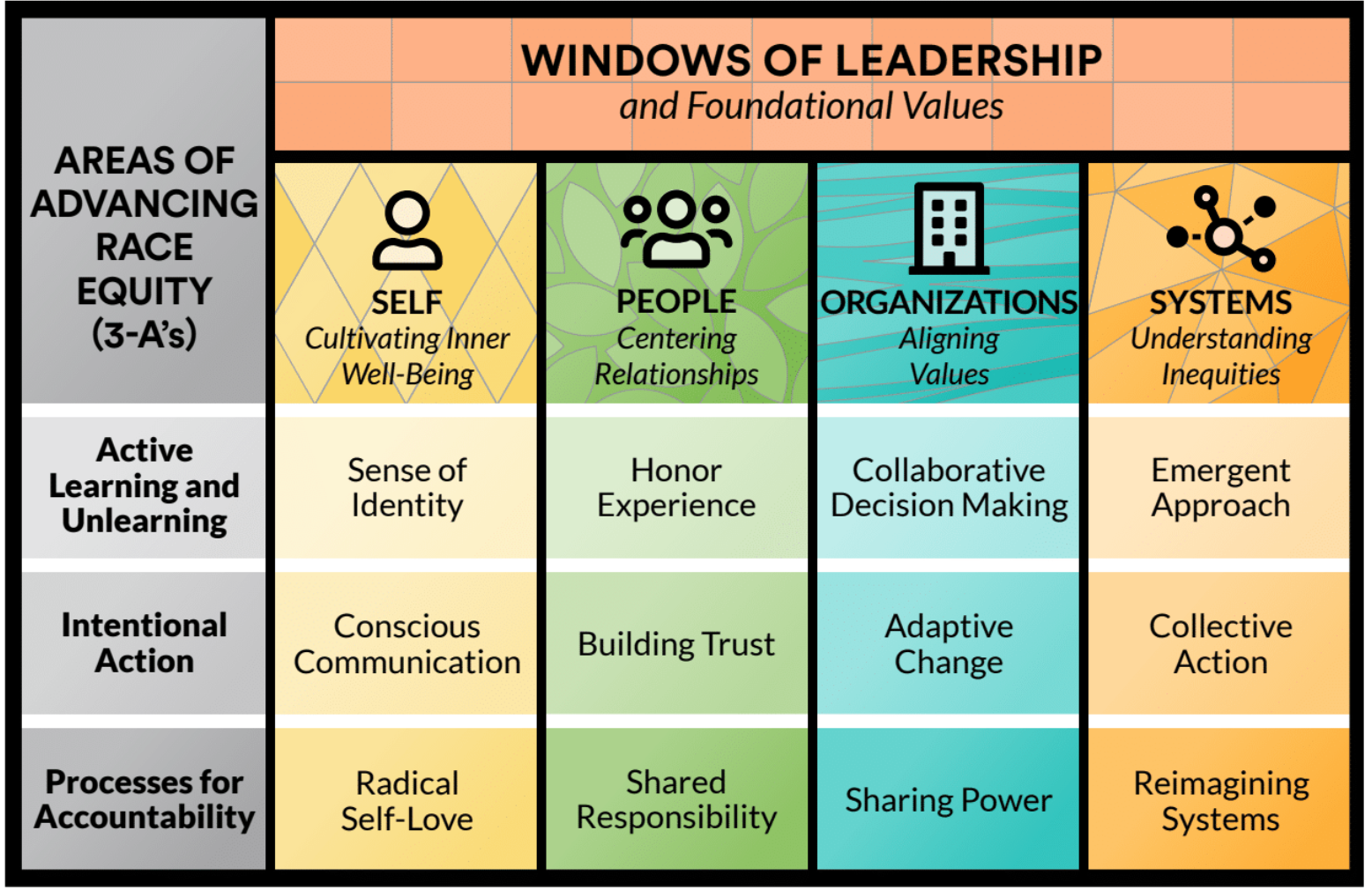 Leadership Model for Race Equity Impact Overview - ProInspire