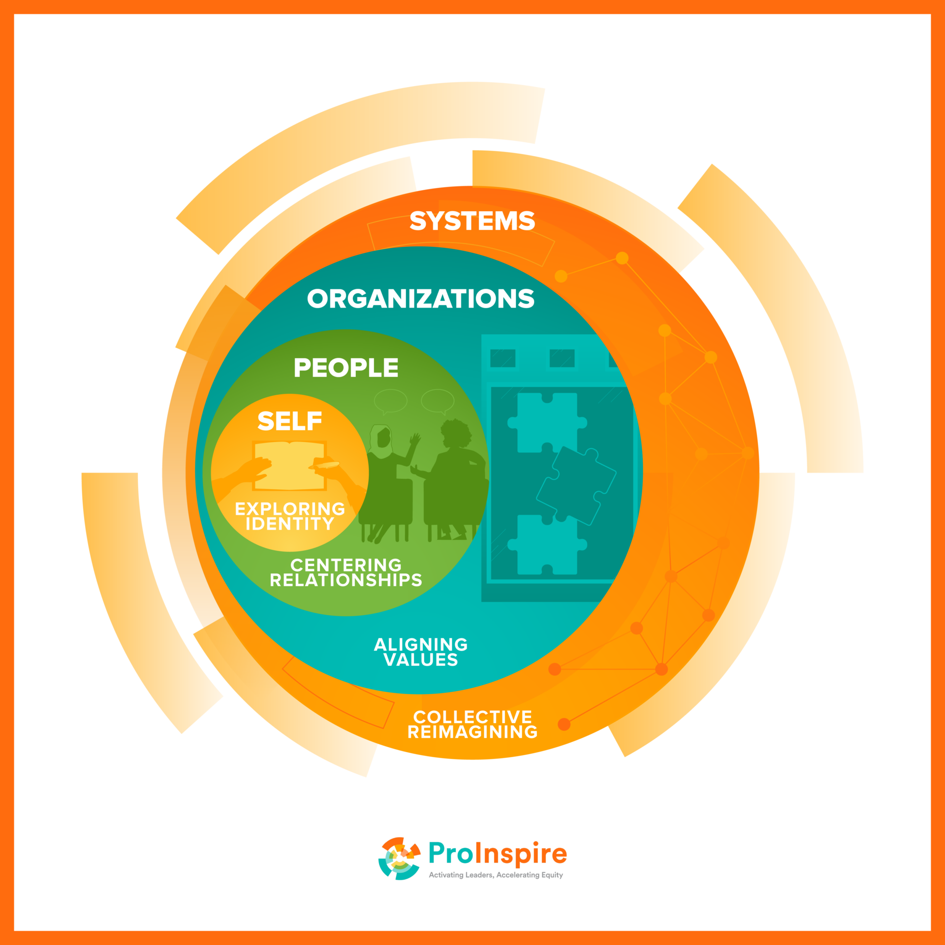 Self to Systems: Leading for Race Equity Impact - ProInspire