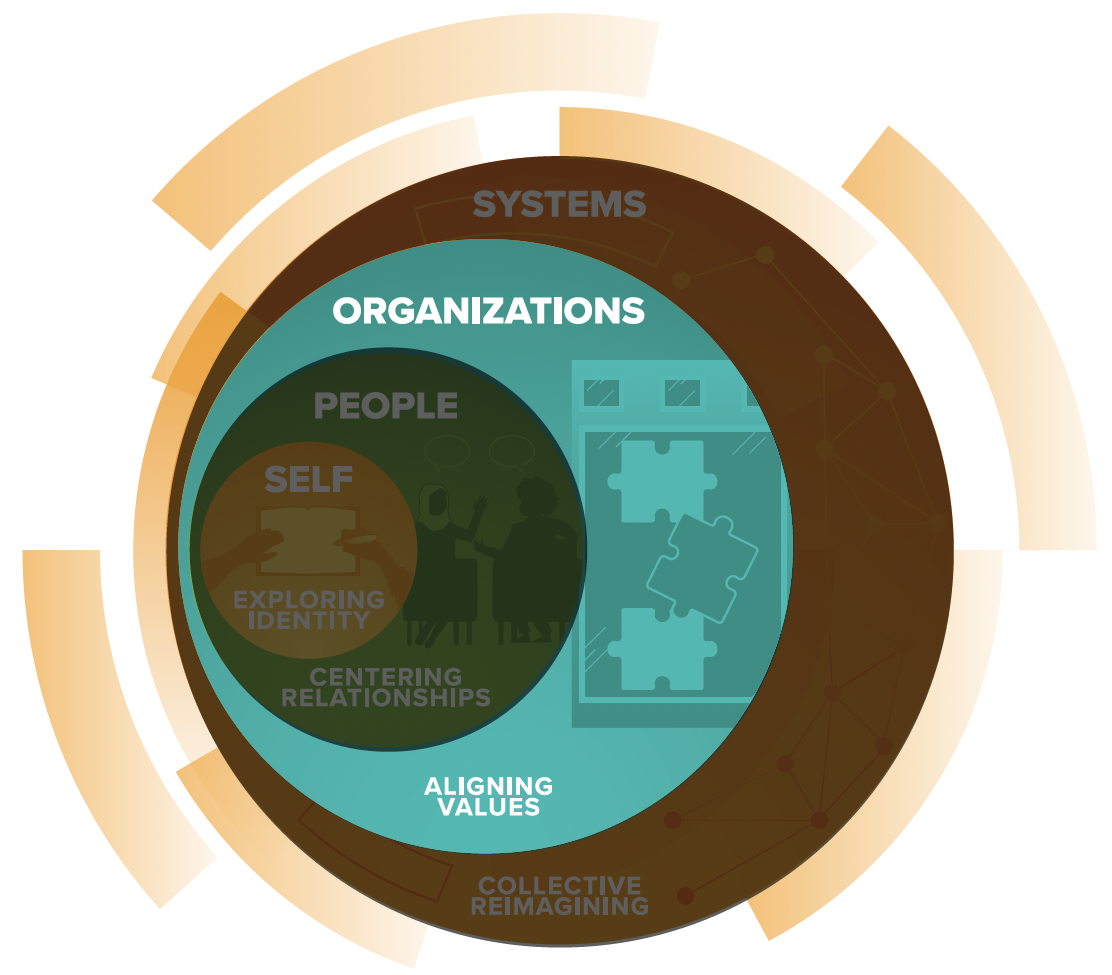 Aligning Values: What's Undermining Your Organization? - ProInspire